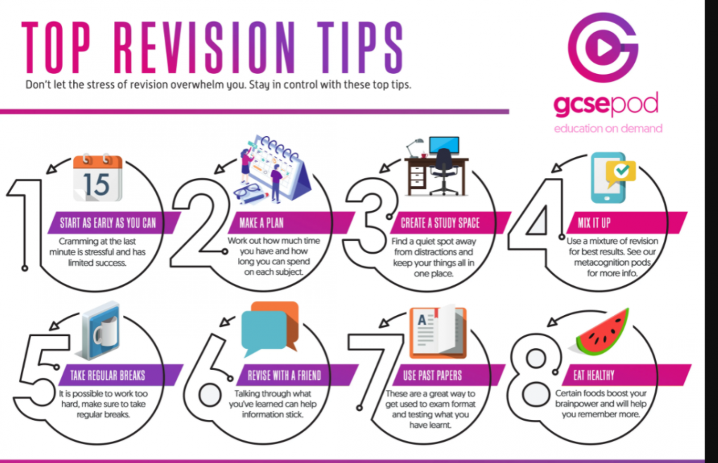 Revision Tips - Melior Community Academy