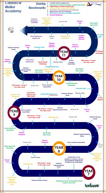 Pathway - Melior Community Academy