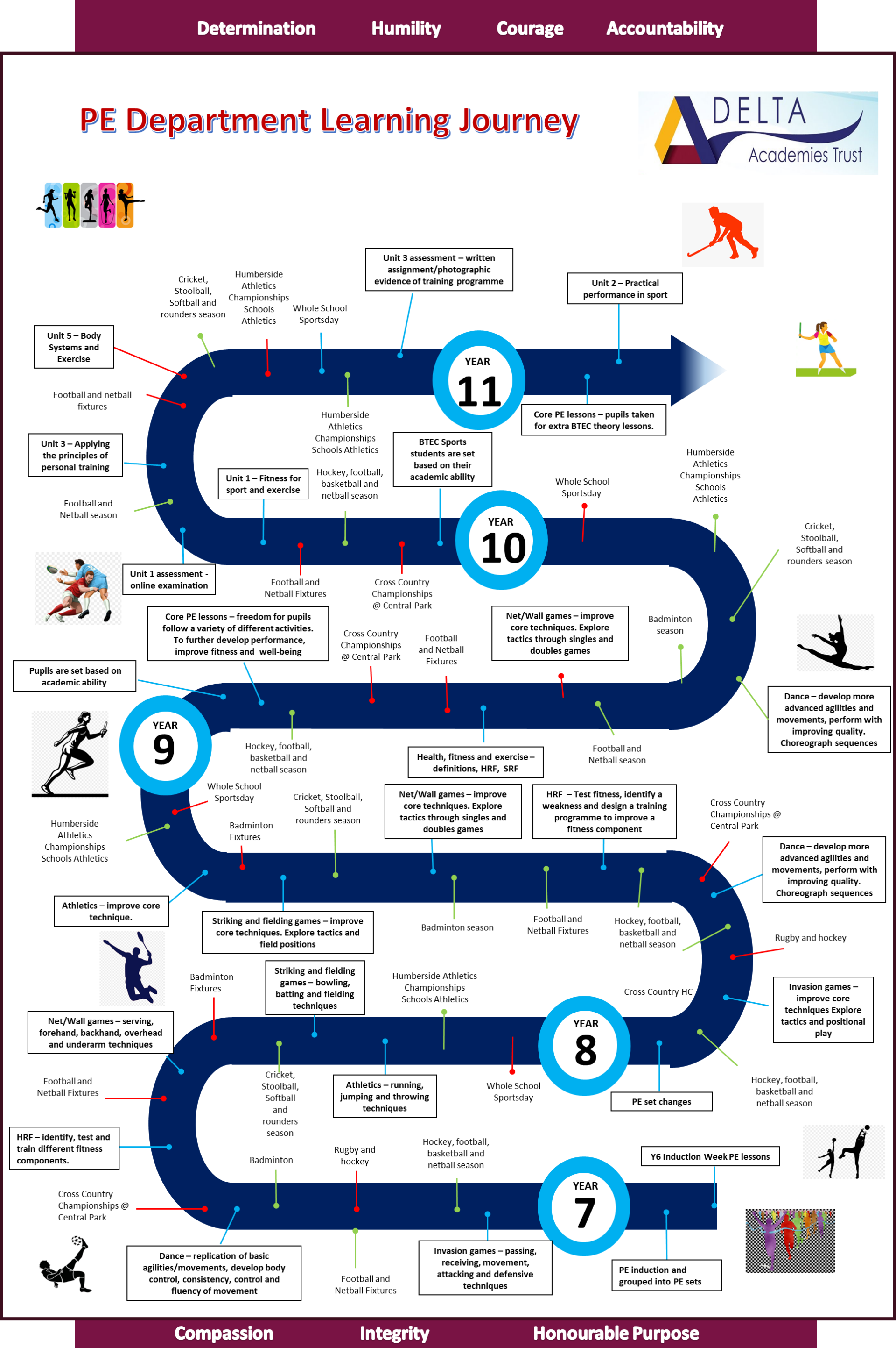 PE - Melior Community Academy